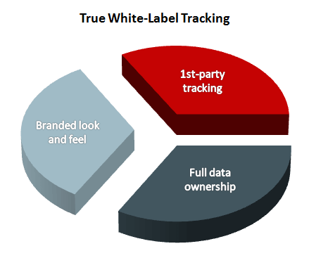Understanding true white-label tracking - Ingenious Technologies